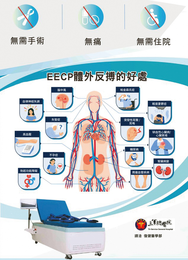 疾病保健室-心肺復健的輔助治療新選項-體外加強反搏治療（EECP）